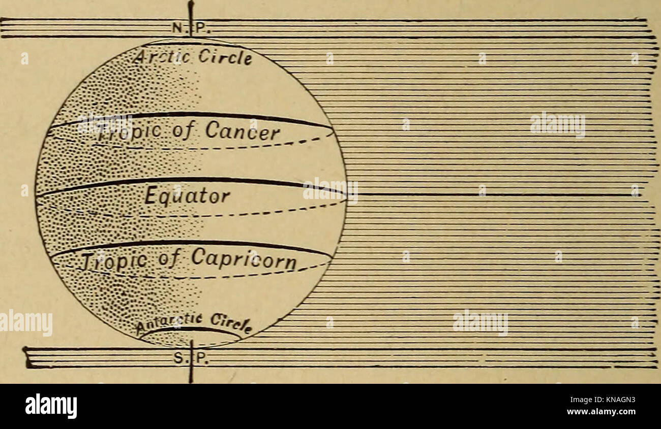 "Laboratory lessons in general science" (1916 Stock Photo - Alamy