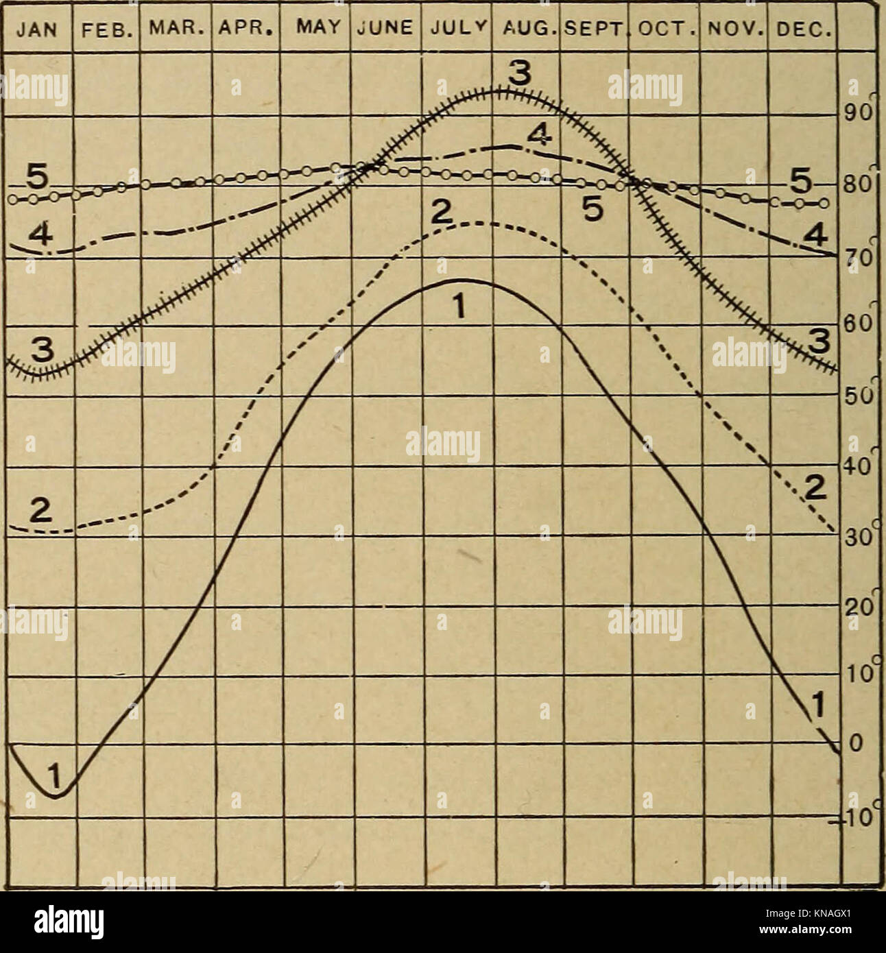 "Laboratory lessons in general science" (1916 Stock Photo - Alamy
