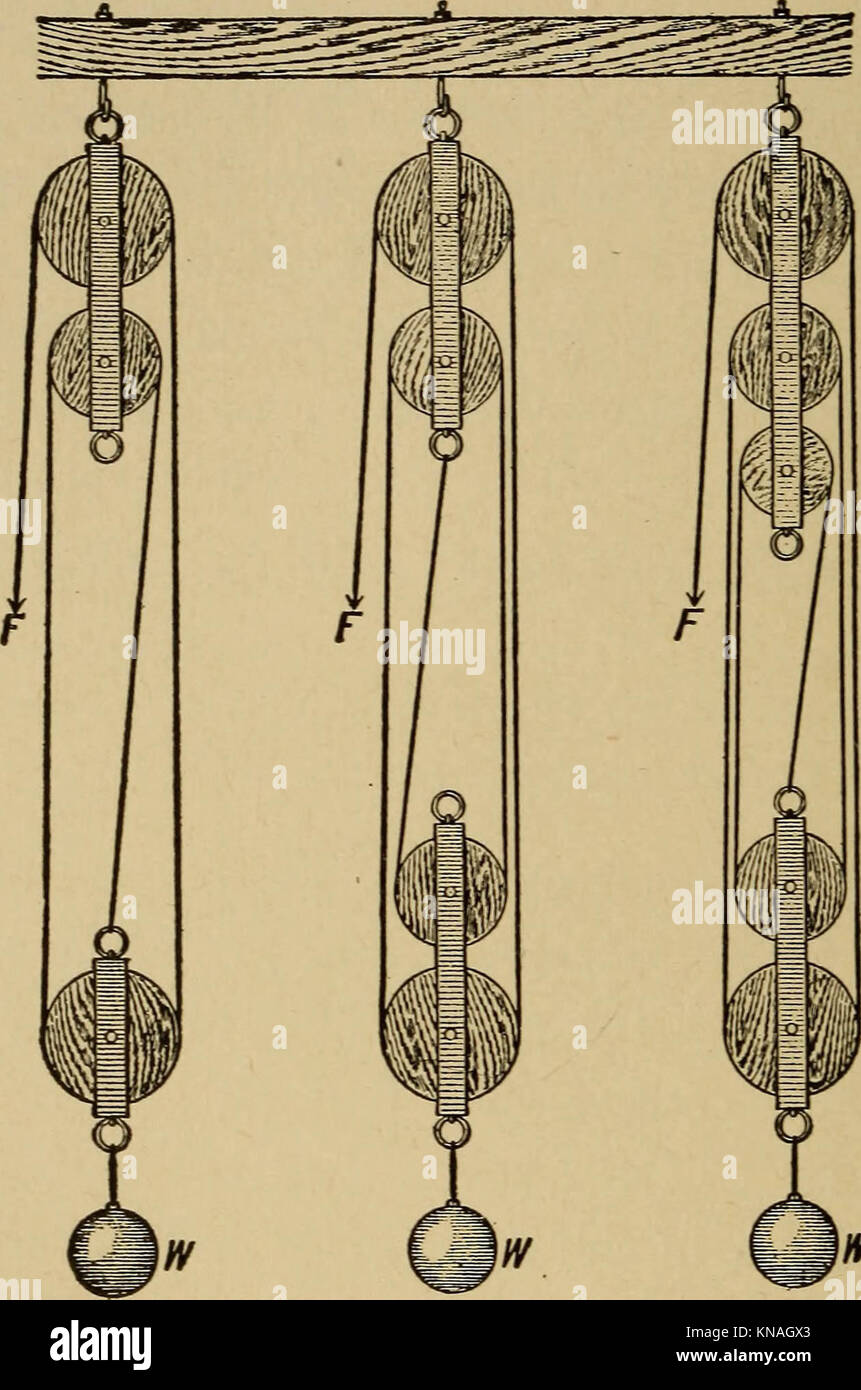 "Laboratory lessons in general science" (1916 Stock Photo - Alamy