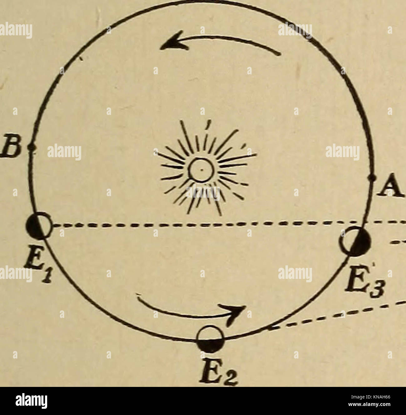 "Laboratory lessons in general science" (1916 Stock Photo - Alamy