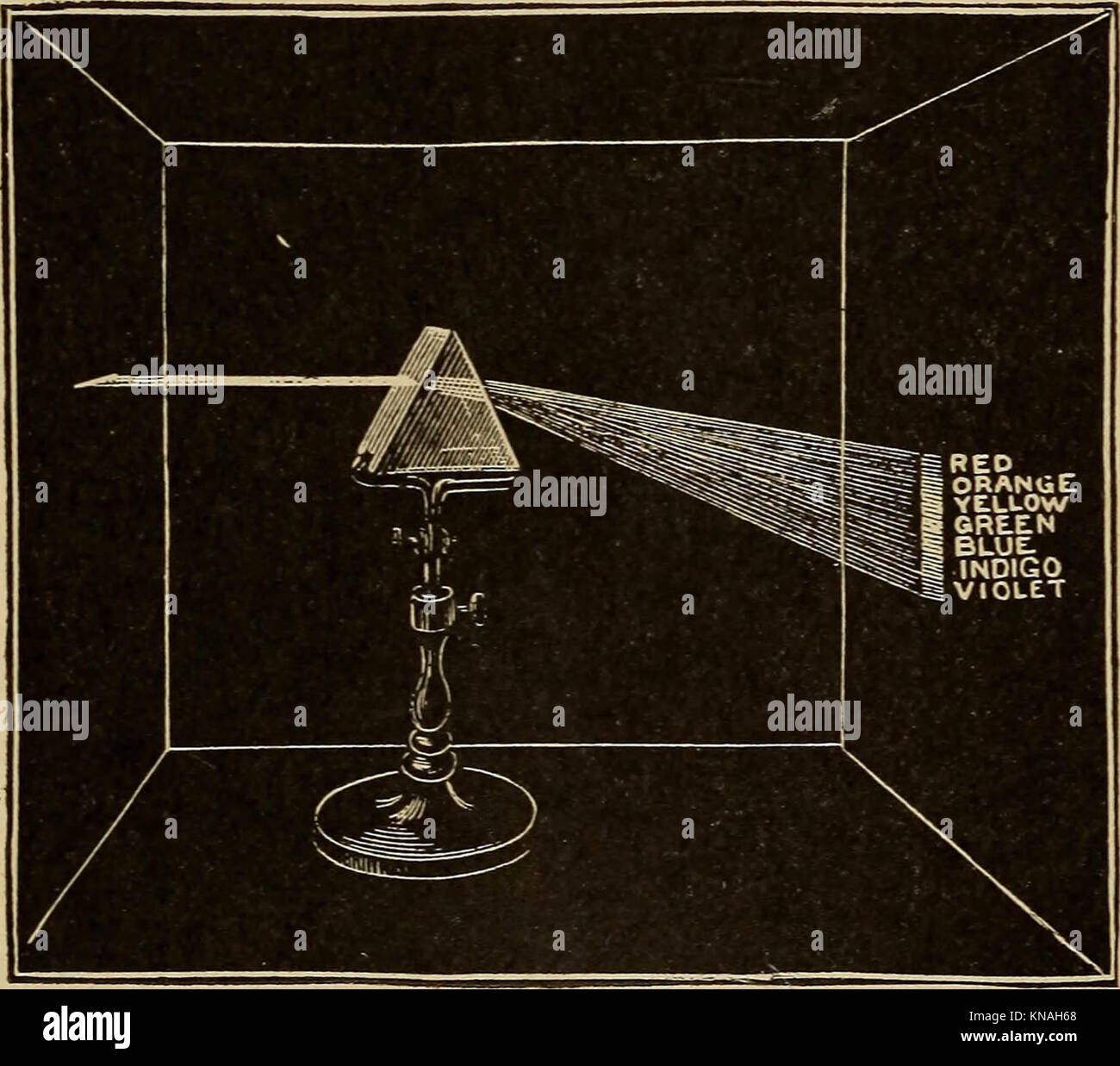 "Laboratory lessons in general science" (1916 Stock Photo - Alamy