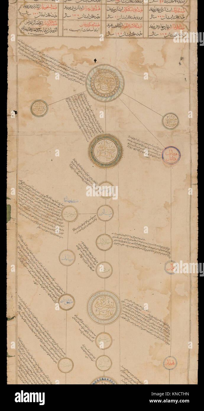 This genealogical scroll traces family lineage, reflecting the ...