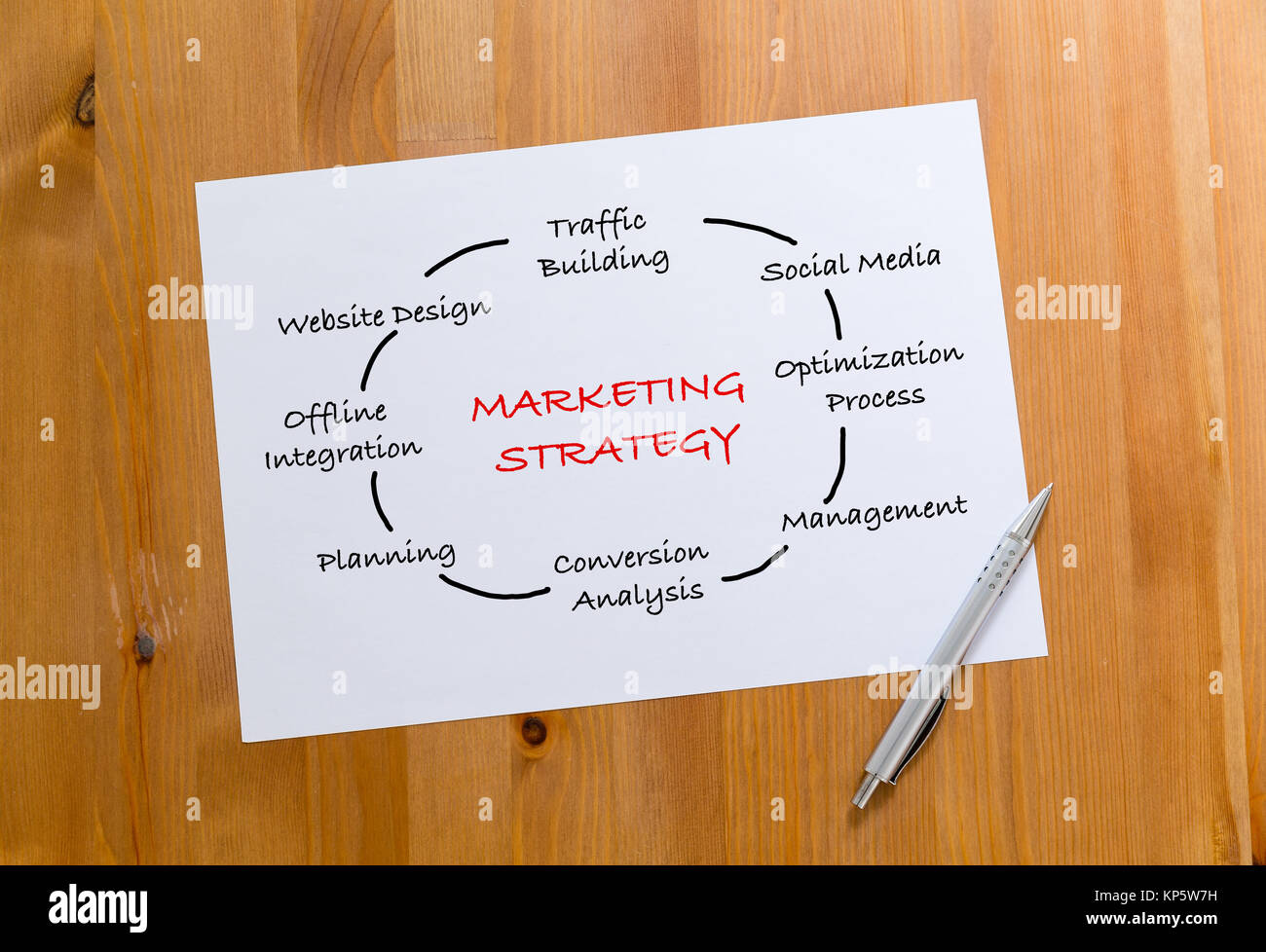 White paper draft showing the hand draft of marketing Strategy concept ...