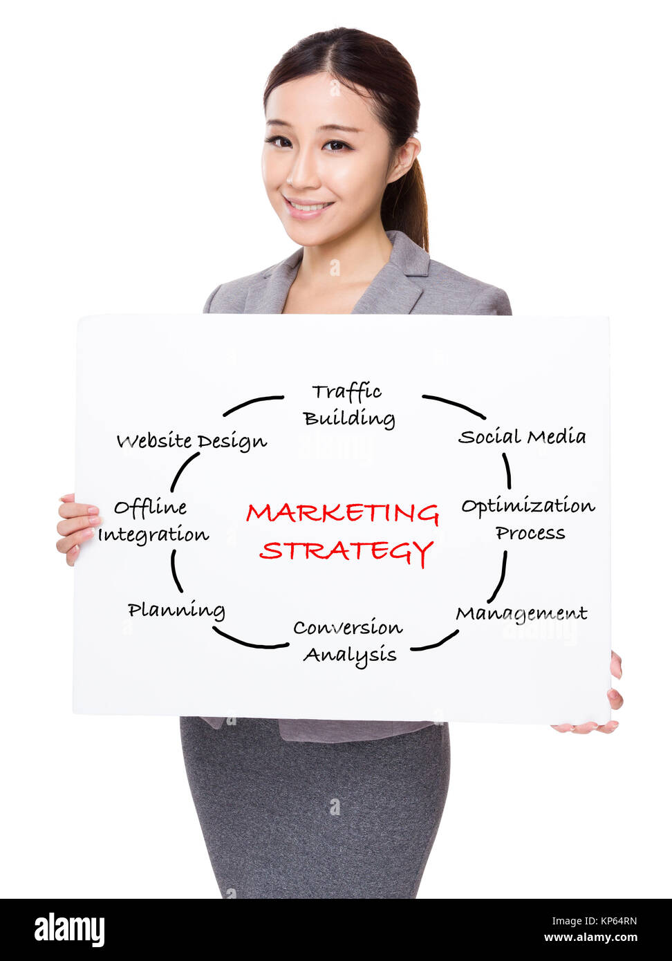 Asian businesswoman showing a board showing with marketing strategy ...
