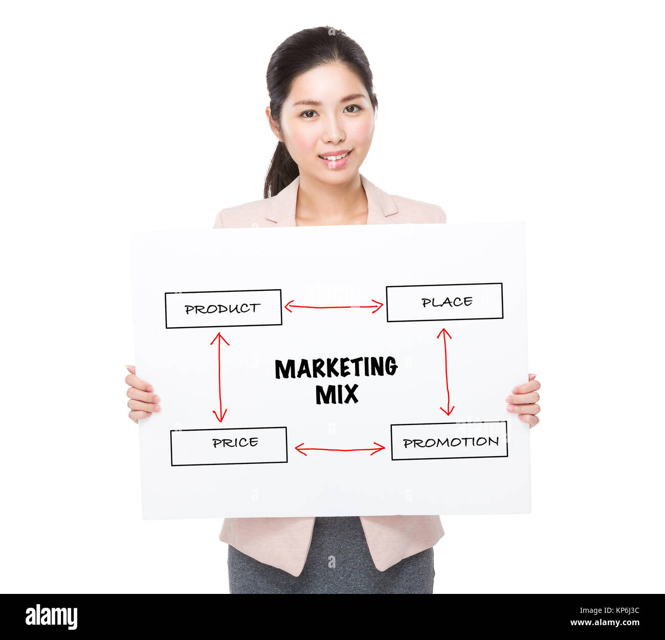 Businesswoman holding a placard showing marketing mix concept Stock ...