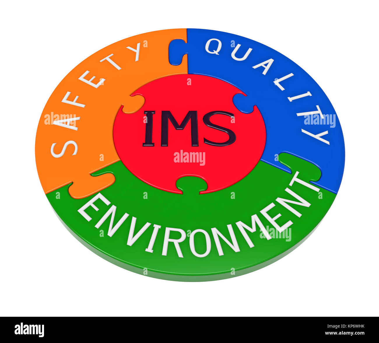 Integrated management system Stock Photo - Alamy