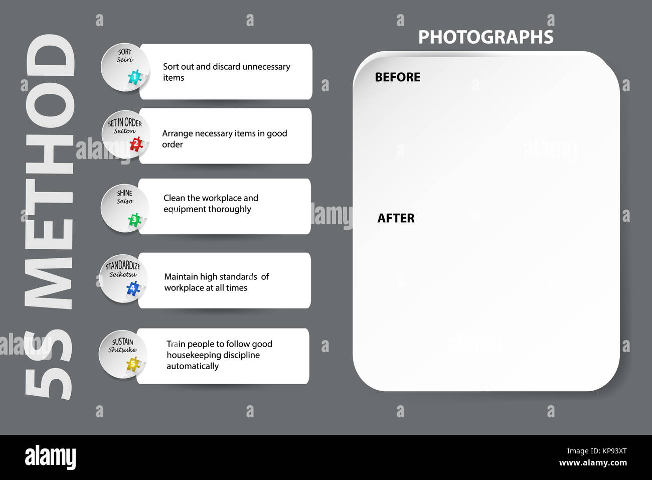 5s methodology hi-res stock photography and images - Alamy