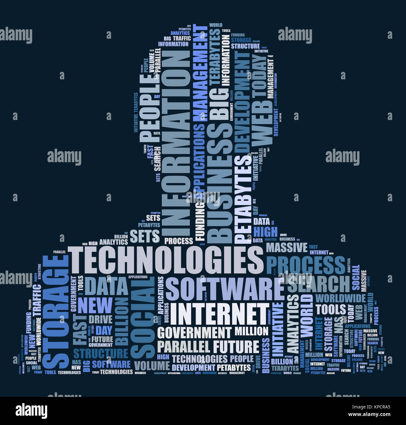 Technologies concept word cloud shaped as a person Stock Photo - Alamy