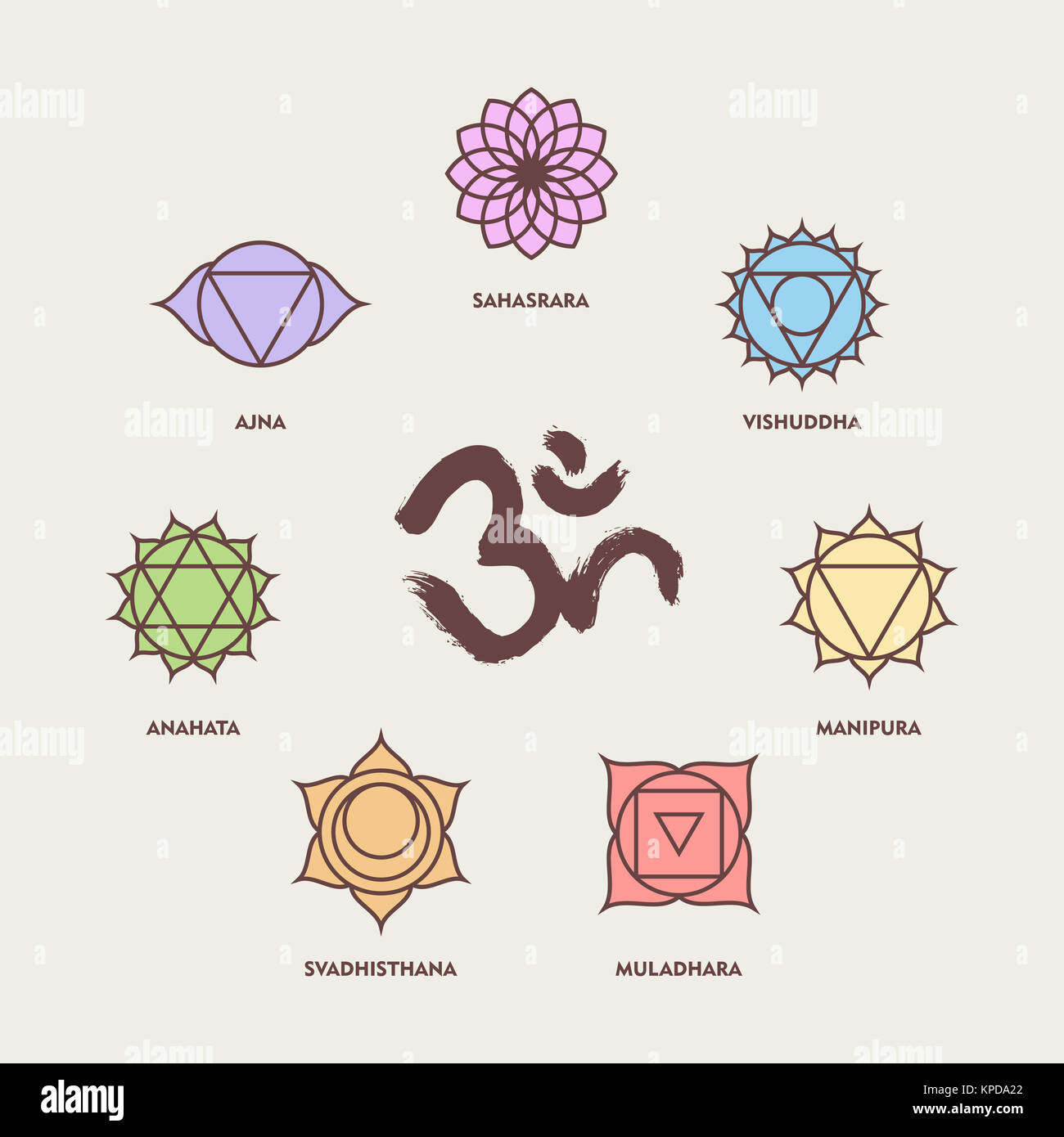 Chakra symbols set hi-res stock photography and images - Alamy