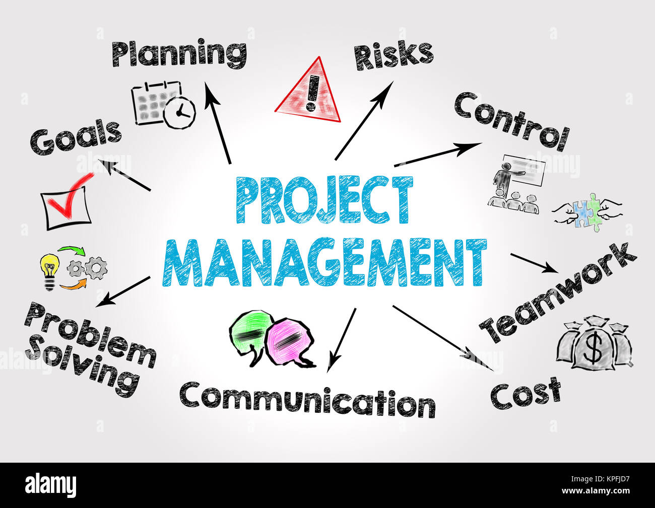project management Concept. Chart with keywords and icons on gray ...