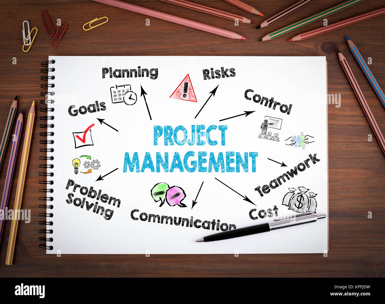 project management concept. Chart with keywords and icons Stock Photo ...
