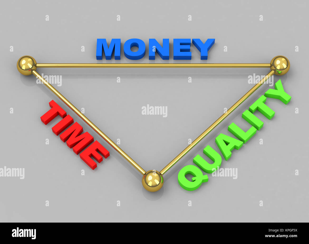 Time money quality hi-res stock photography and images - Alamy