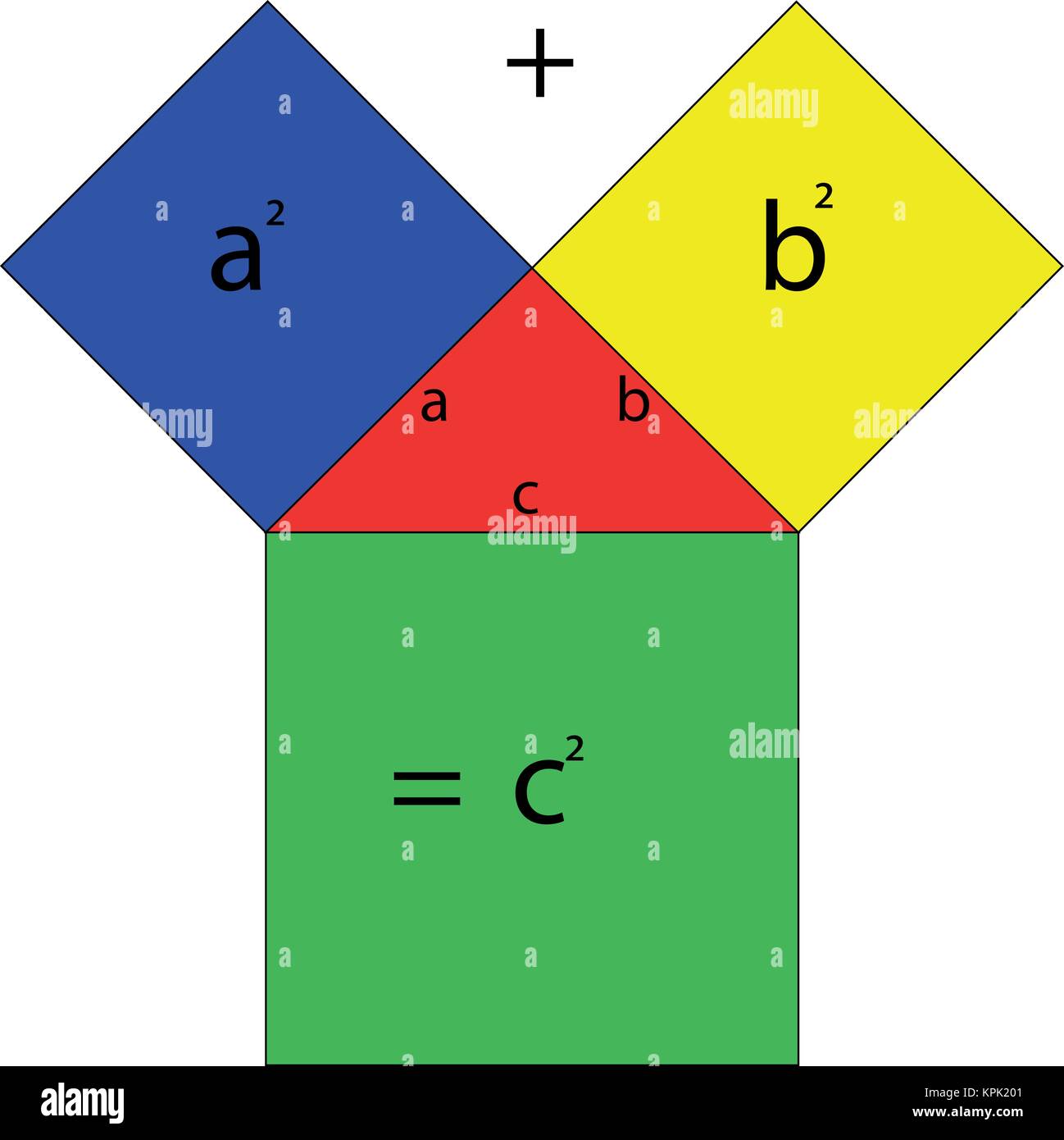 Pythagorean vector vectors Stock Vector Images - Alamy