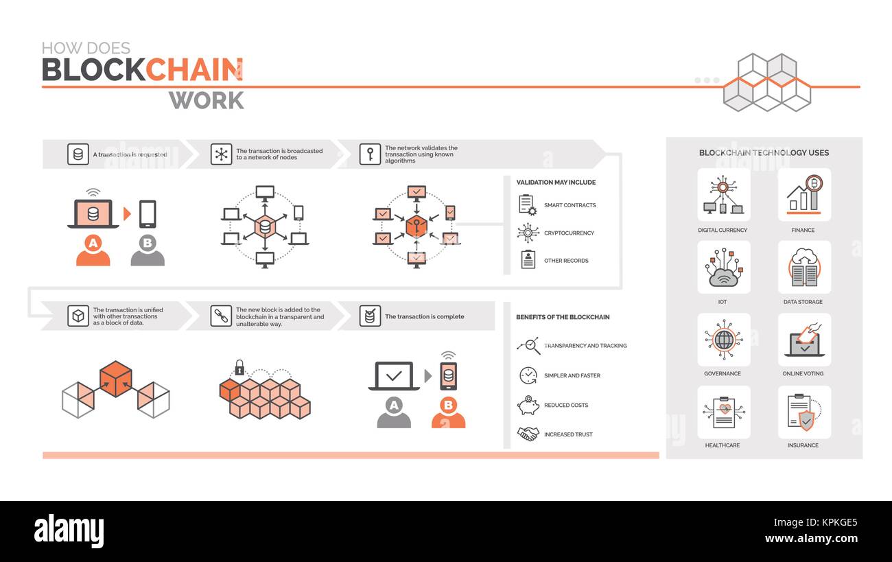 How Does A Blockchain Work Cryptocurrency And Secure Transactions