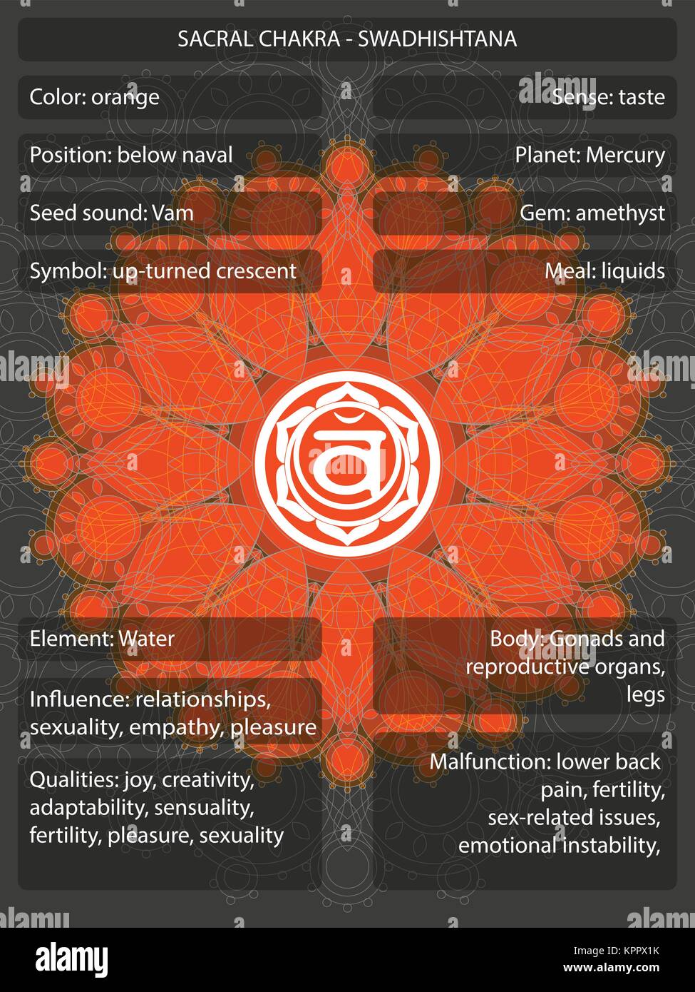 Chakras symbols with meanings infographic Stock Vector Image & Art - Alamy