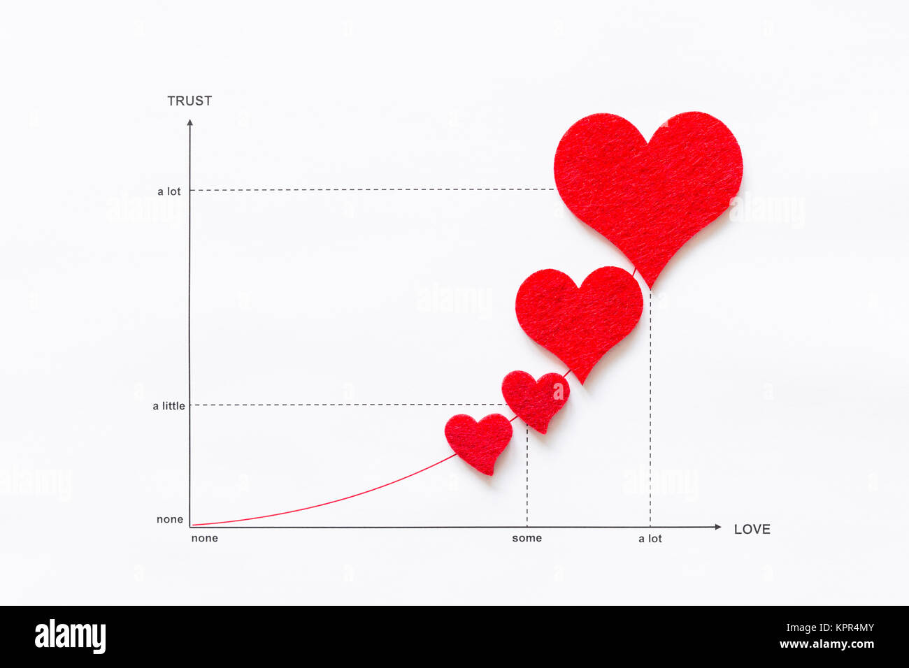 Concept of scientific analysis of love and affection. Line graph on ...