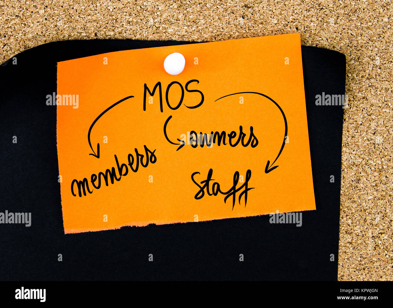 Owners staff hi-res stock photography and images - Alamy