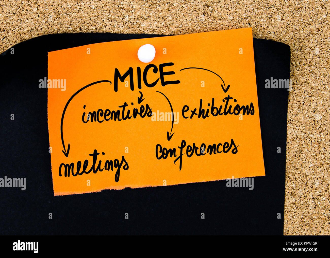 Business Acronym MICE written on orange paper Stock Photo - Alamy
