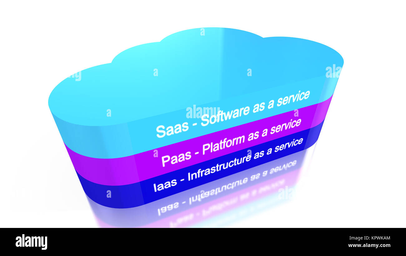 The cloud stack Stock Photo - Alamy