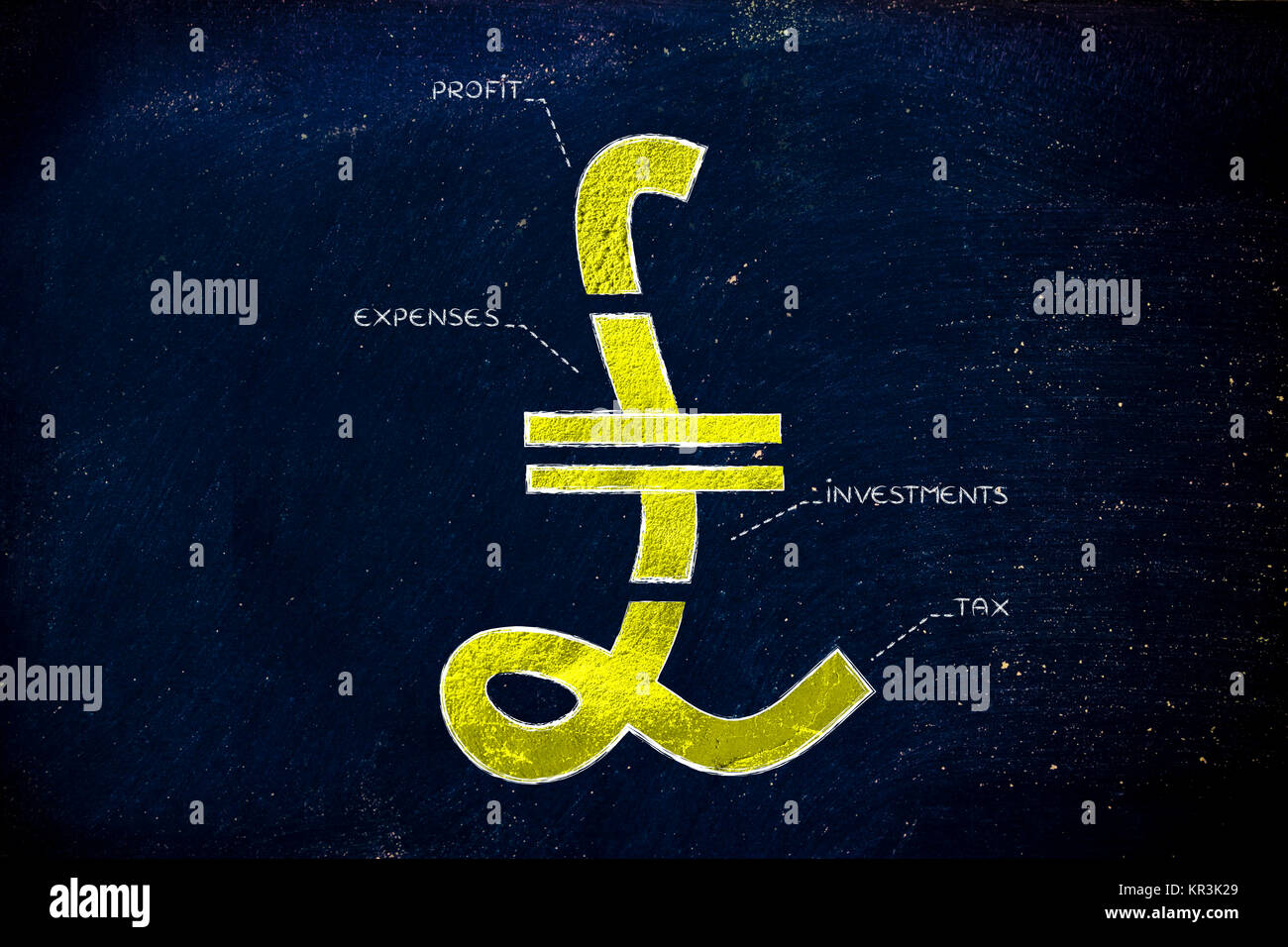 split pound currency symbol with budgeting captions Stock Photo - Alamy