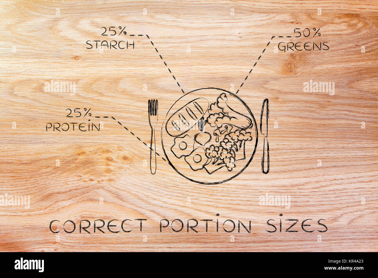 Recommended portion size hi-res stock photography and images - Alamy