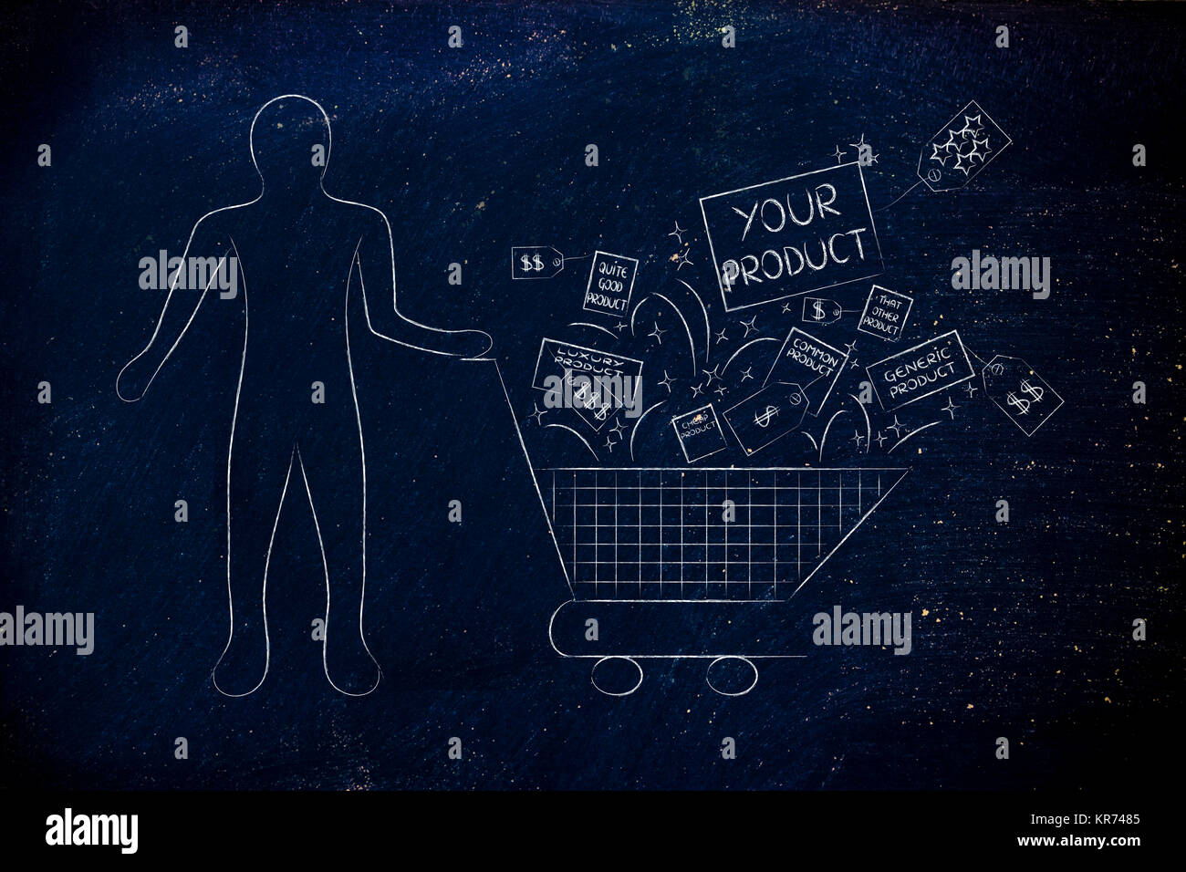 client's shopping cart with Your Product & competition's items Stock ...