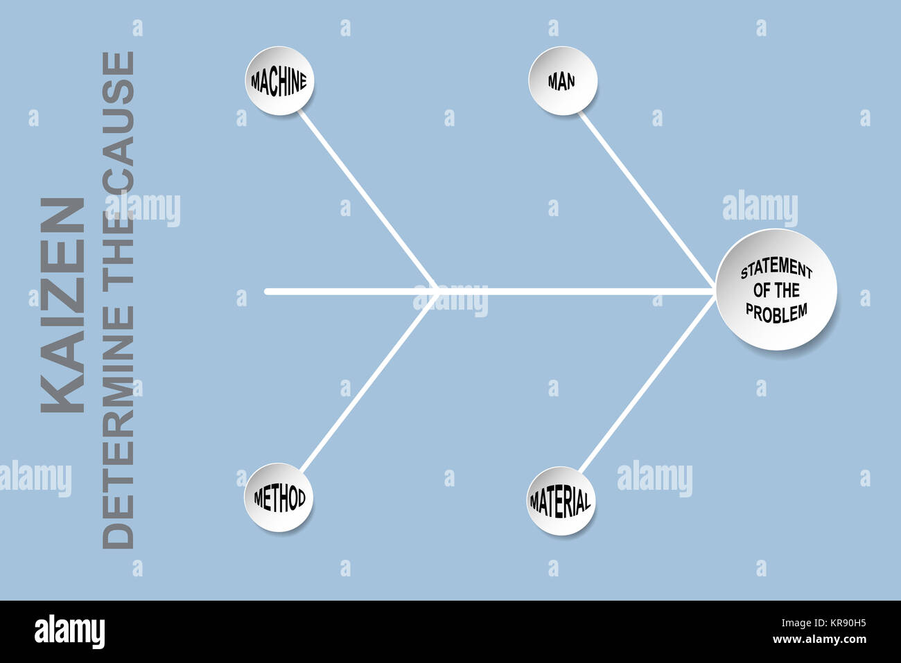 Kaizen. Exercise sheet for 4M method Stock Photo - Alamy