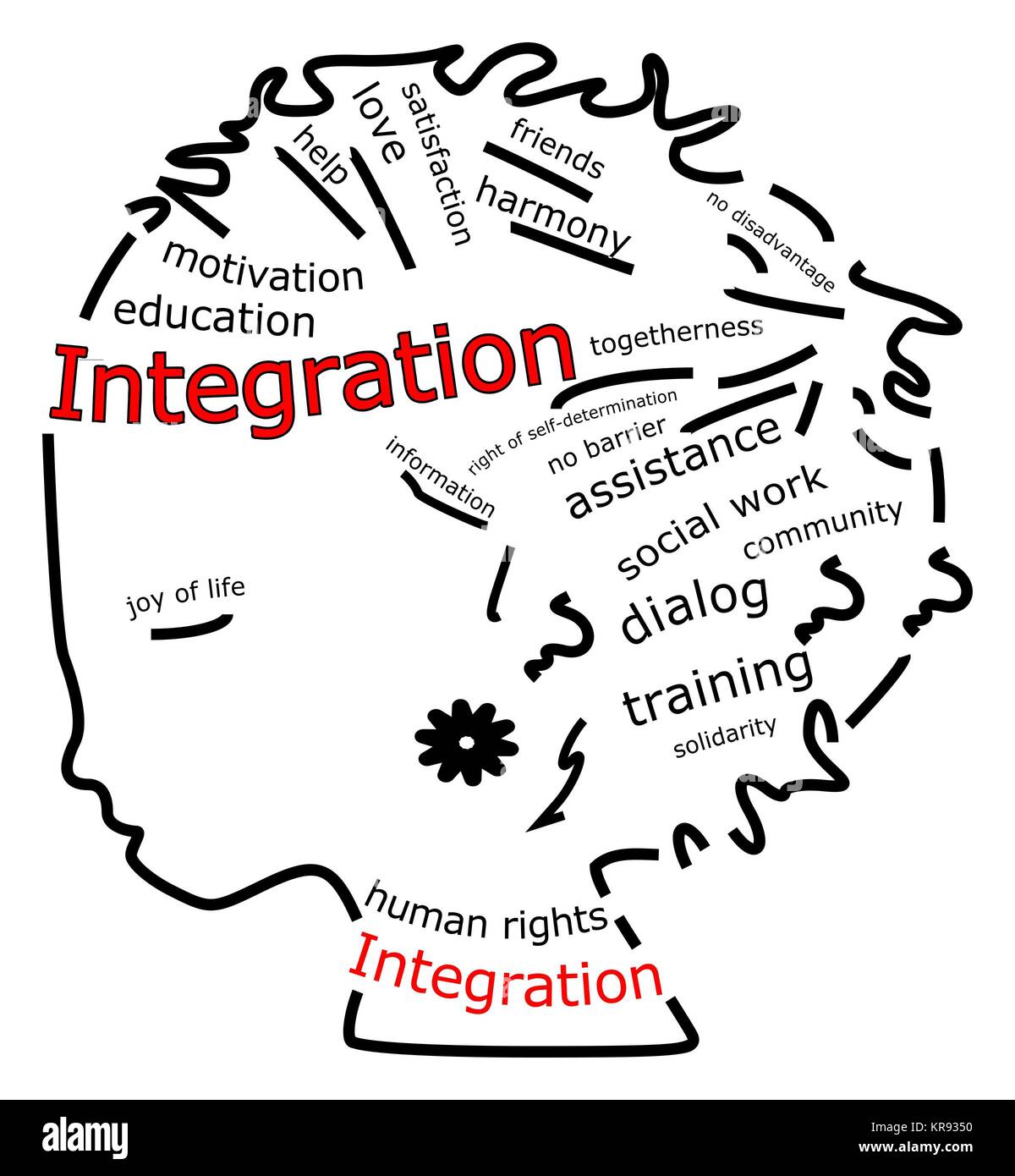 Integration Wordcloud - illustration Stock Photo - Alamy