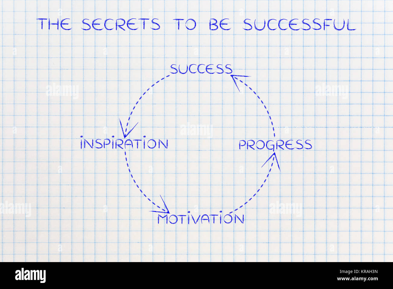 Victory loop hi-res stock photography and images - Alamy