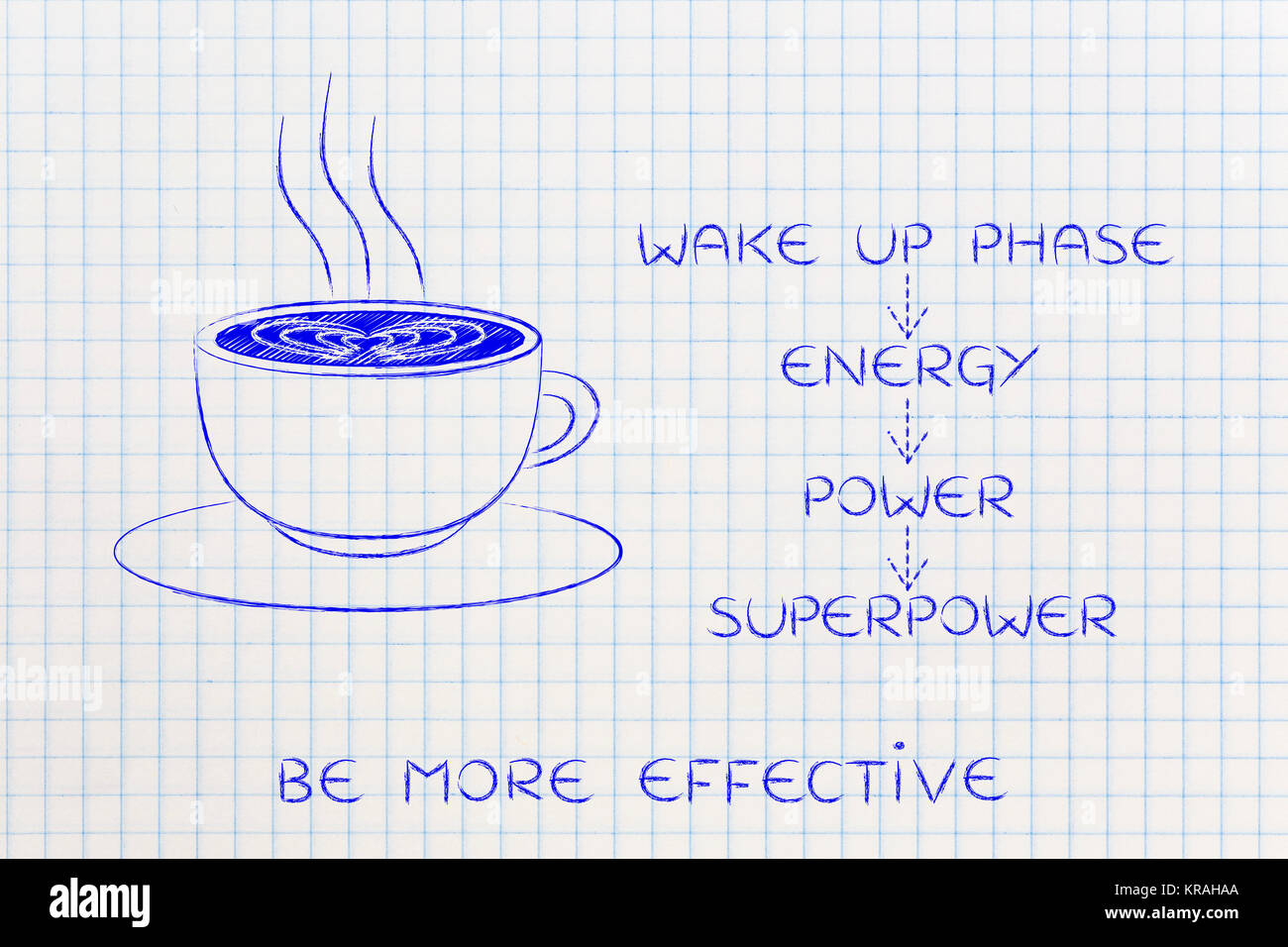 coffee cup with energy sequence Stock Photo - Alamy