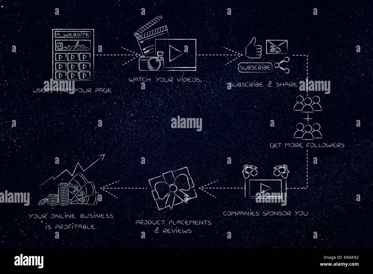 vlogger's business strategy: from videos going viral to getting profits ...