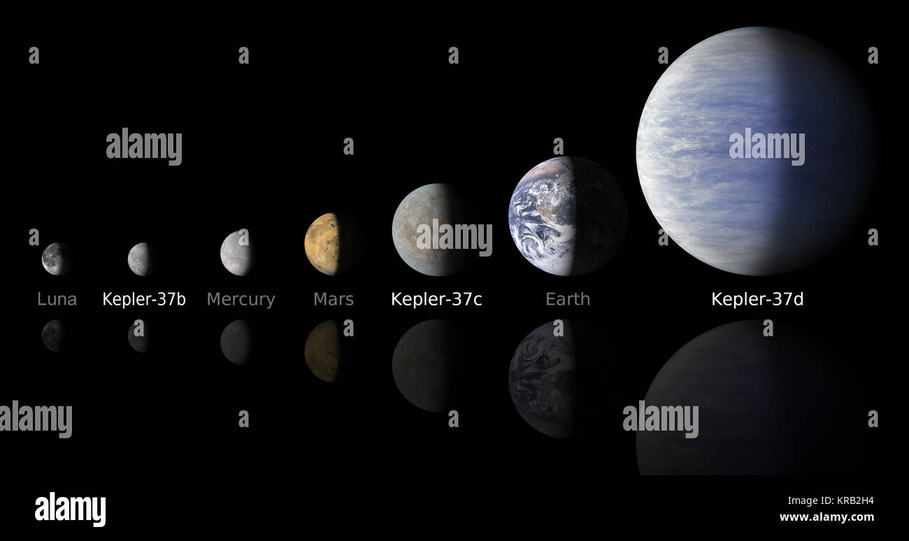 A Moon-size Line Up Stock Photo - Alamy