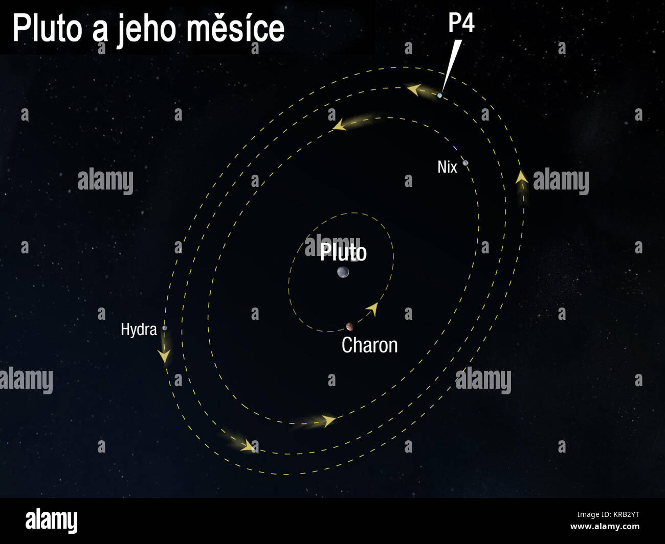 Orbit system hi-res stock photography and images - Alamy