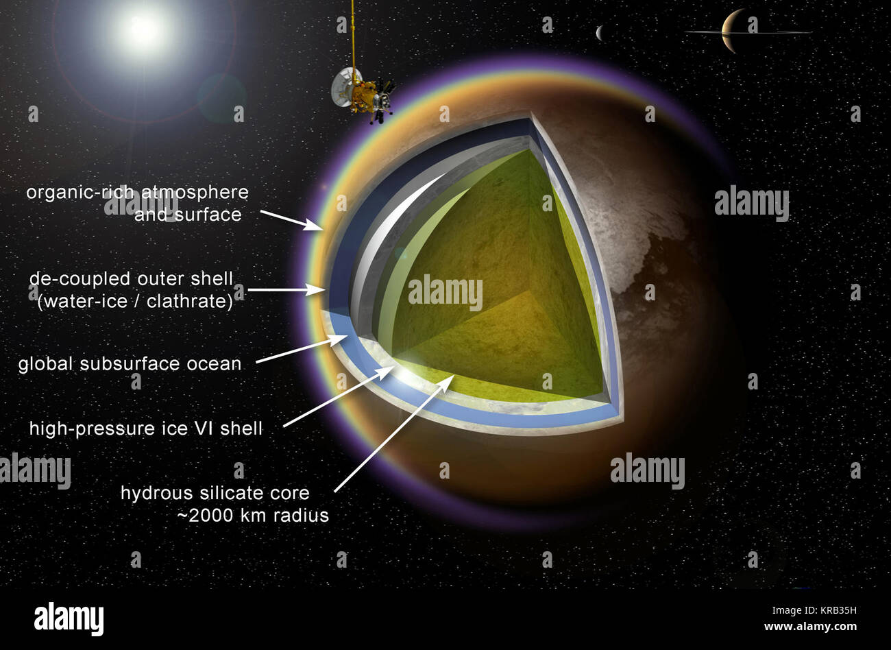Titan interior labelled Stock Photo - Alamy