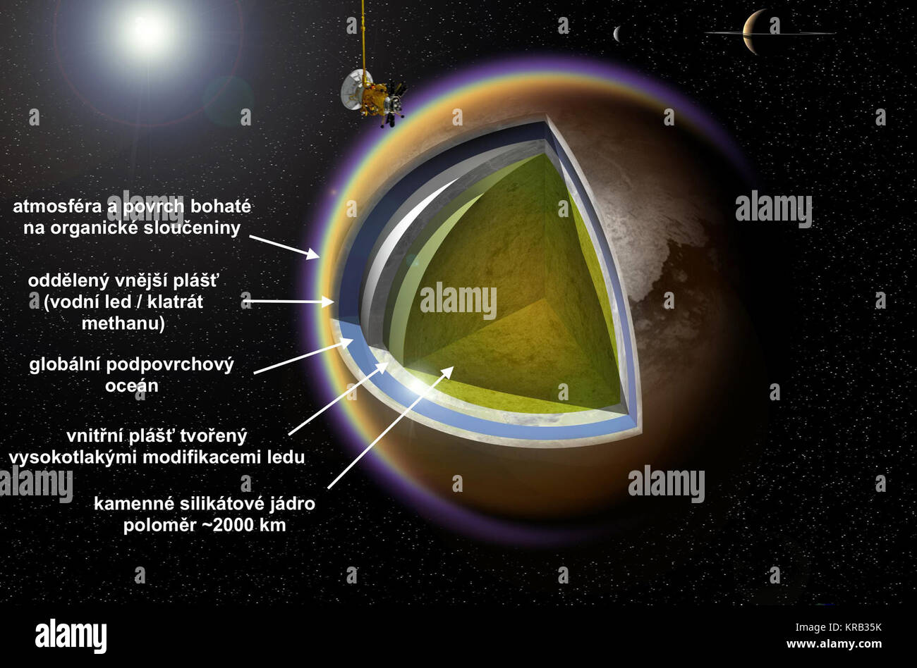 Layers of Titan cs Stock Photo - Alamy