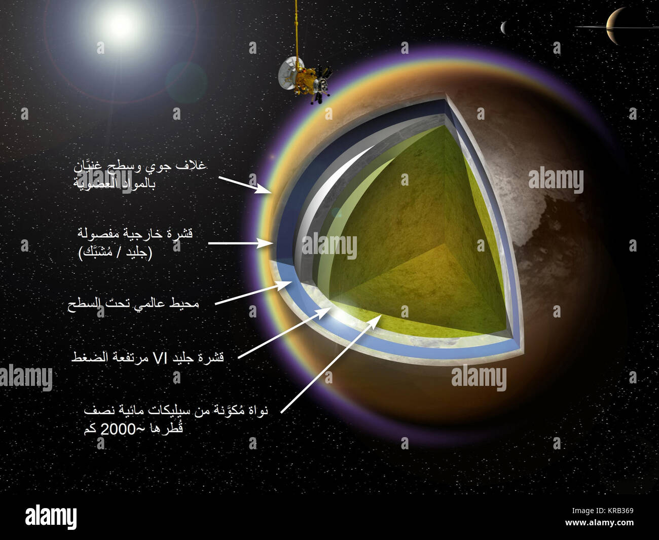 Layers of titan-ar Stock Photo - Alamy