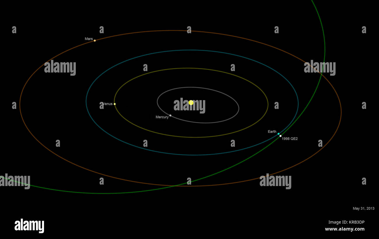 Orbit mechanics hi-res stock photography and images - Alamy