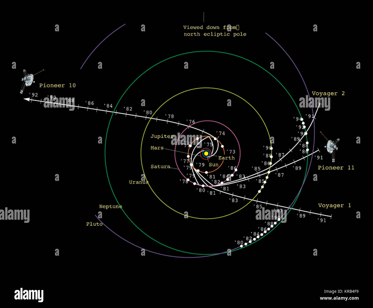 Voyager 1 Trajectory