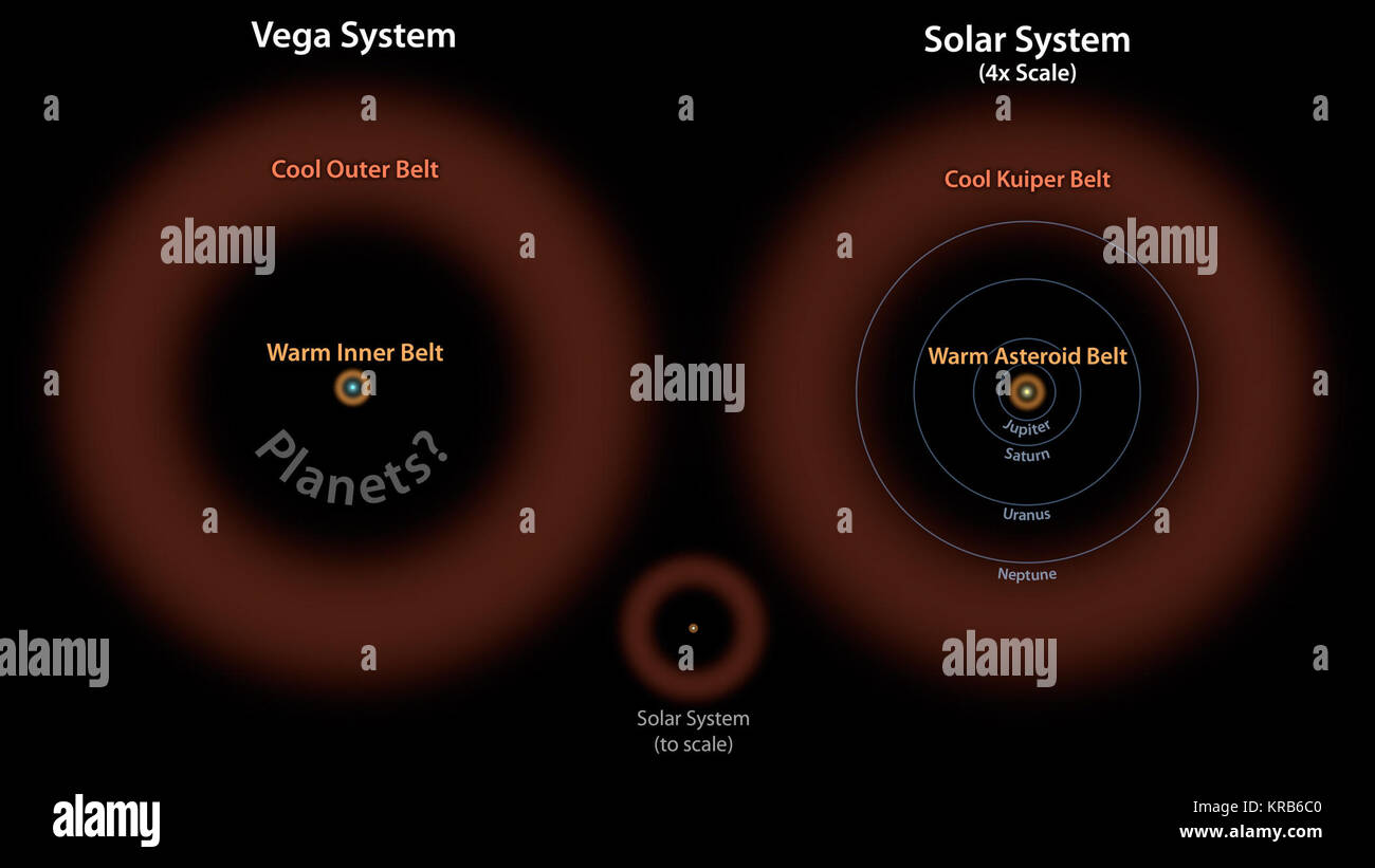 Vega - Two Belts and the Possibility of Planets Stock Photo - Alamy