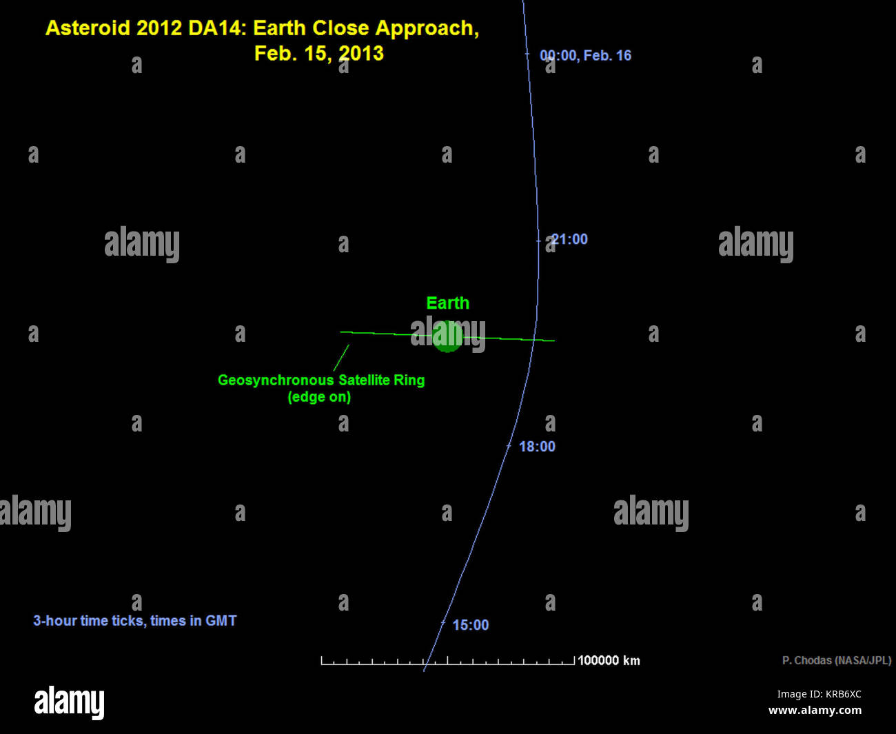 Graphic depicts the trajectory of asteroid 2012 DA14 Stock Photo - Alamy