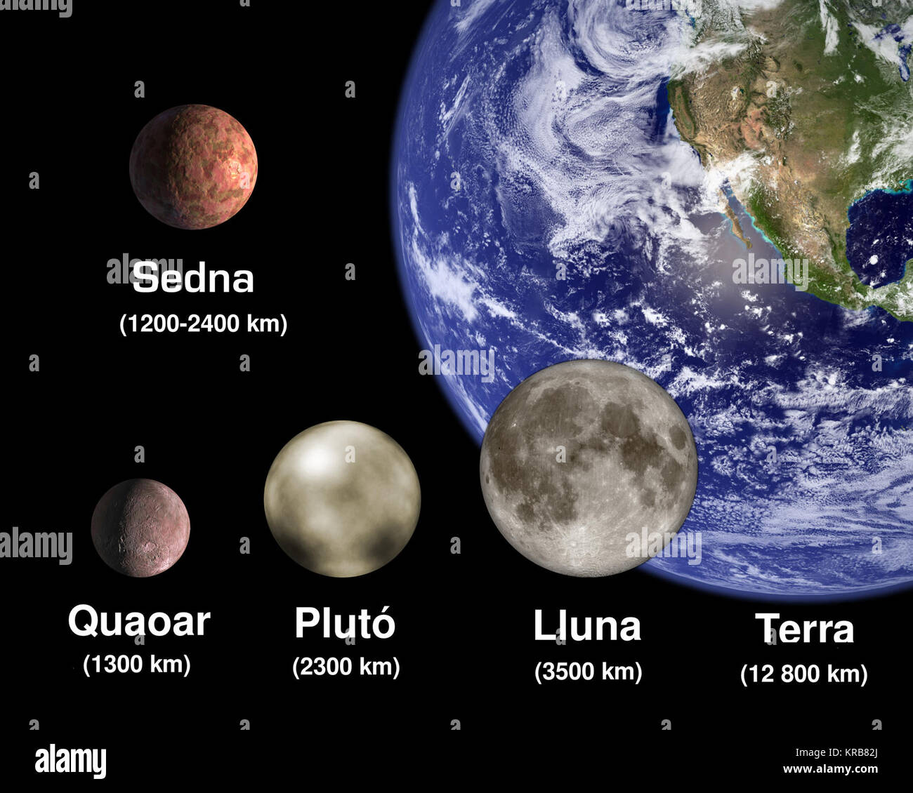 Sedna Size Comparisons-ca Stock Photo - Alamy