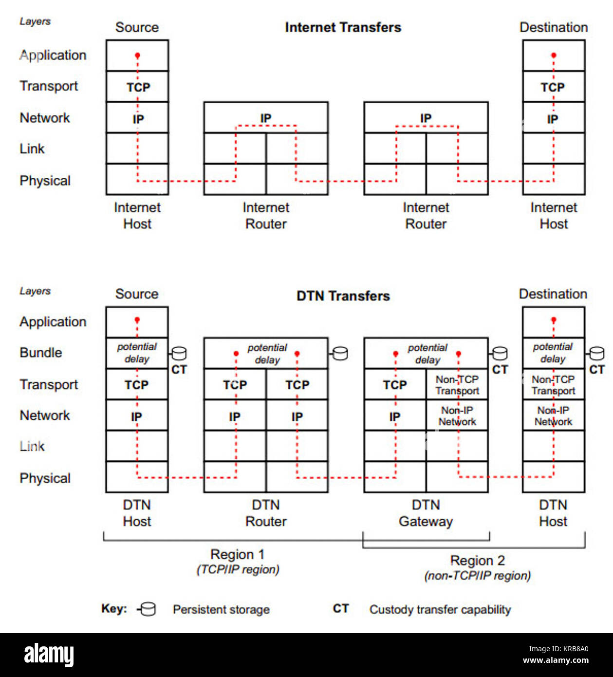 Deep based Cut Out Stock Images & Pictures - Alamy