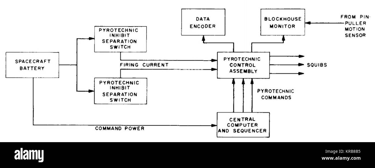 Block diagram of pyrotechnics system Stock Photo - Alamy