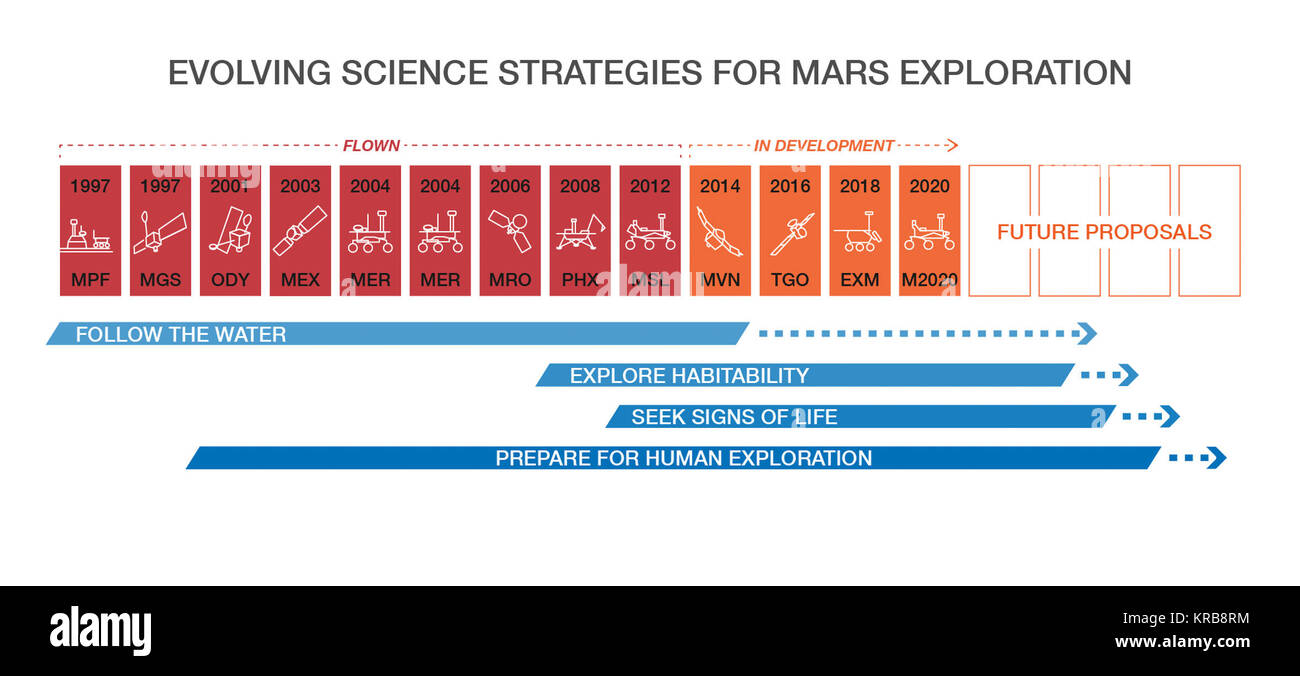 Science milestones Cut Out Stock Images & Pictures - Alamy