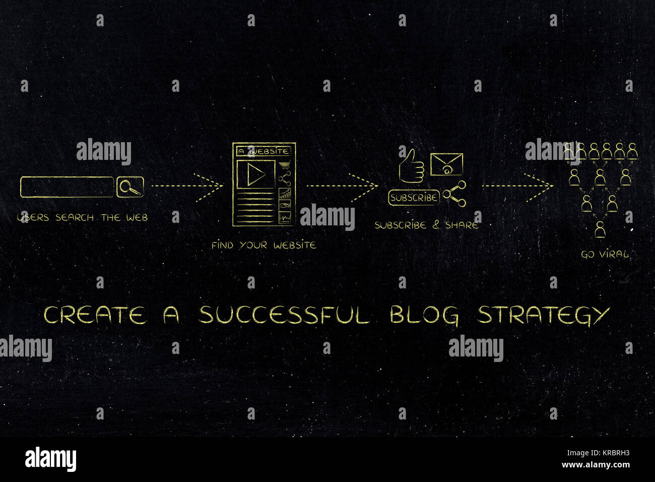Successful Blog Business From Uploading To Going Viral Stock Photo Alamy