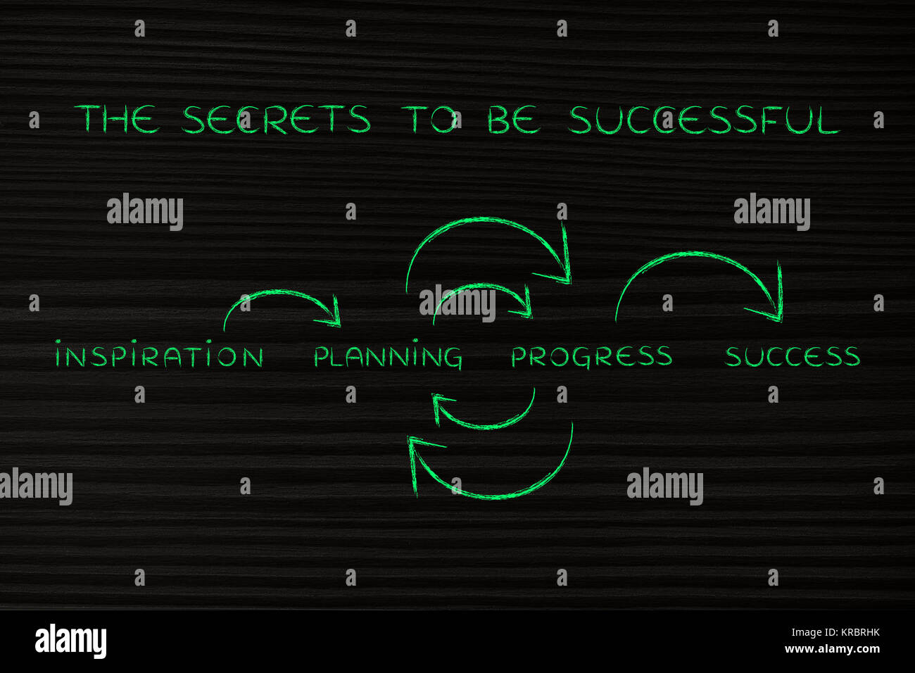 Planning Phases High Resolution Stock Photography and Images - Alamy