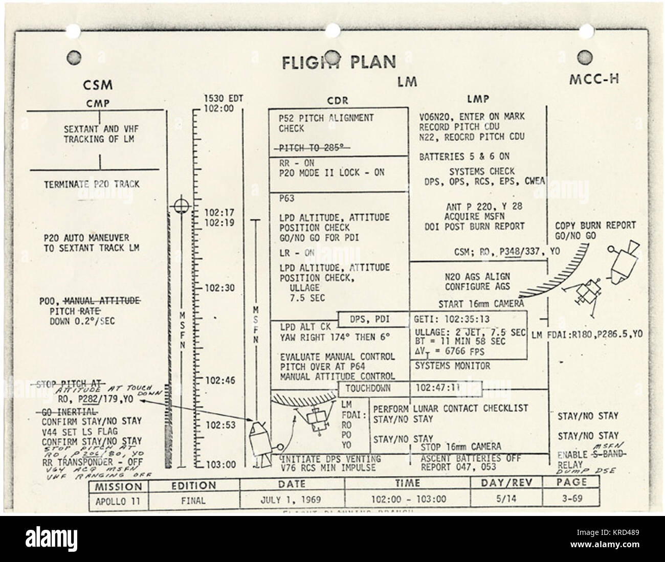 Apollo 11 flight plan hi-res stock photography and images - Alamy