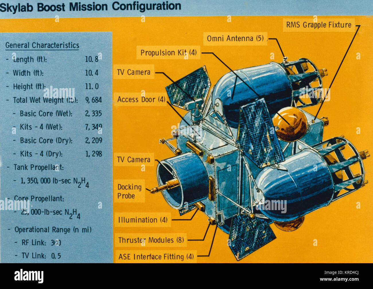 Teleoperator Retrieval System Stock Photo - Alamy