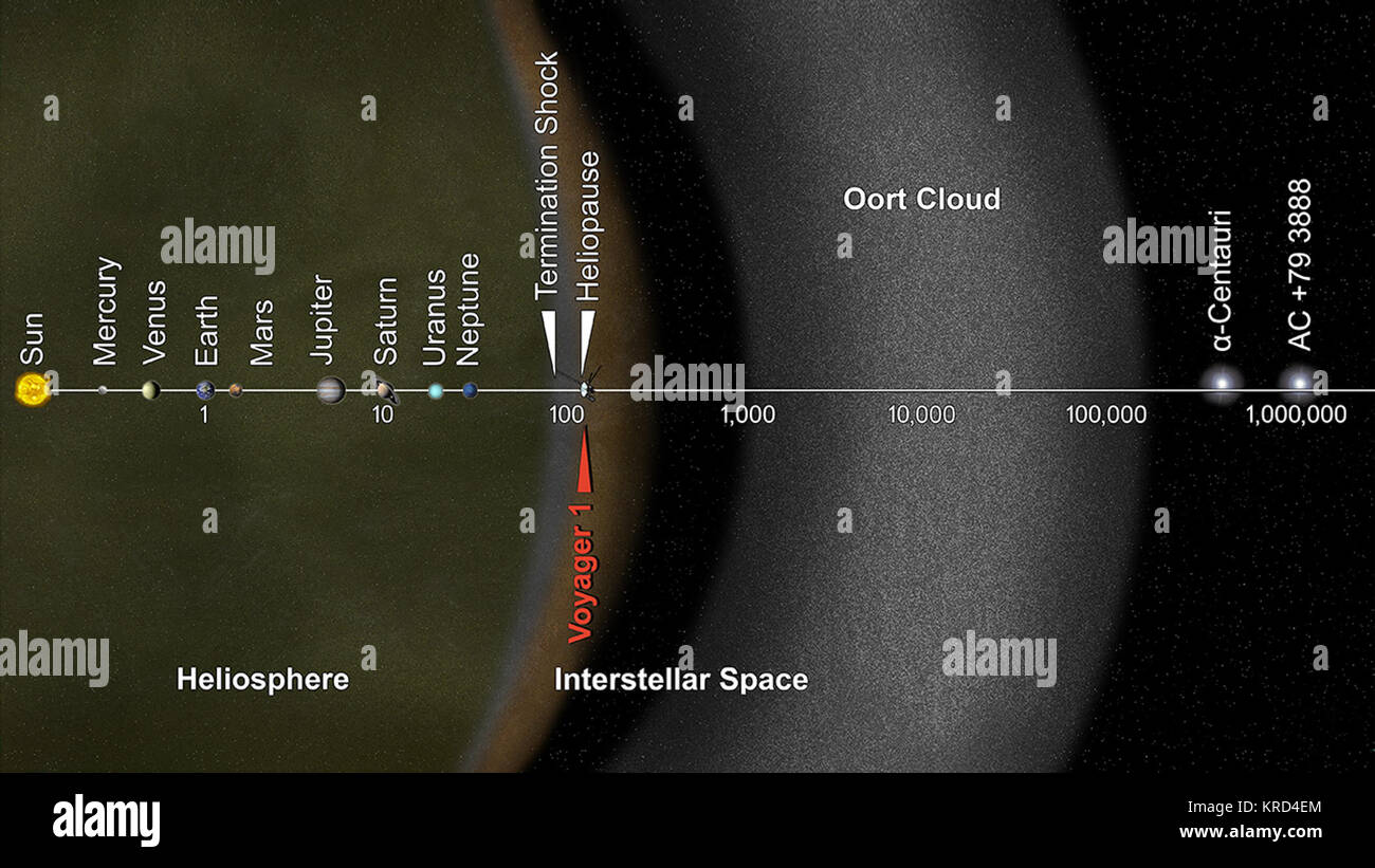 Solar System, in Perspective (13388930593 Stock Photo - Alamy
