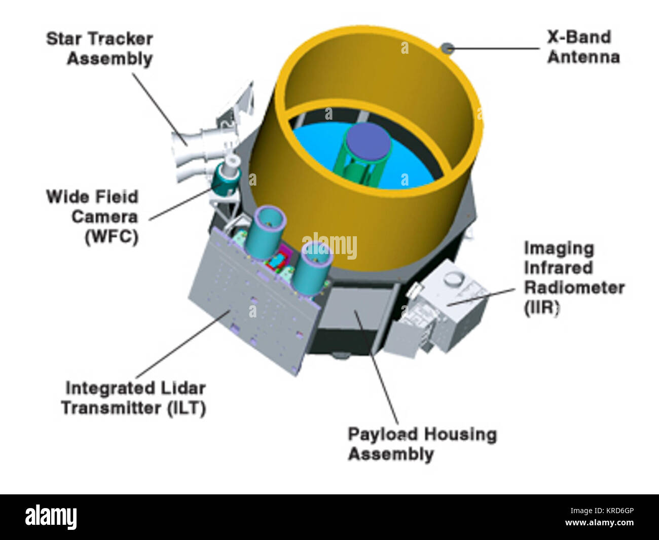 Calipso satellite hi-res stock photography and images - Alamy